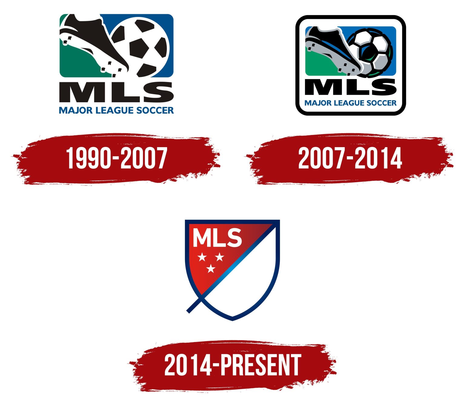 The History and Heyday of the Major League Soccer - 1010XL & 92.5FM